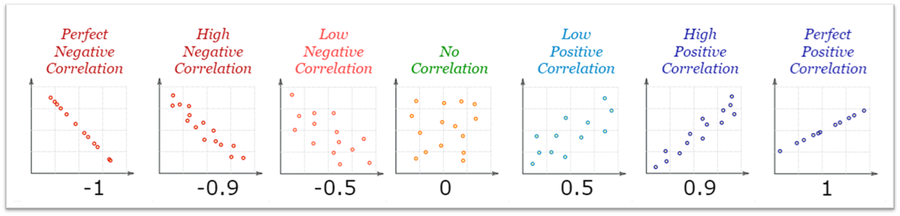 Chapter 14 Simple linear regression | NS5108 Research Methods Handbook